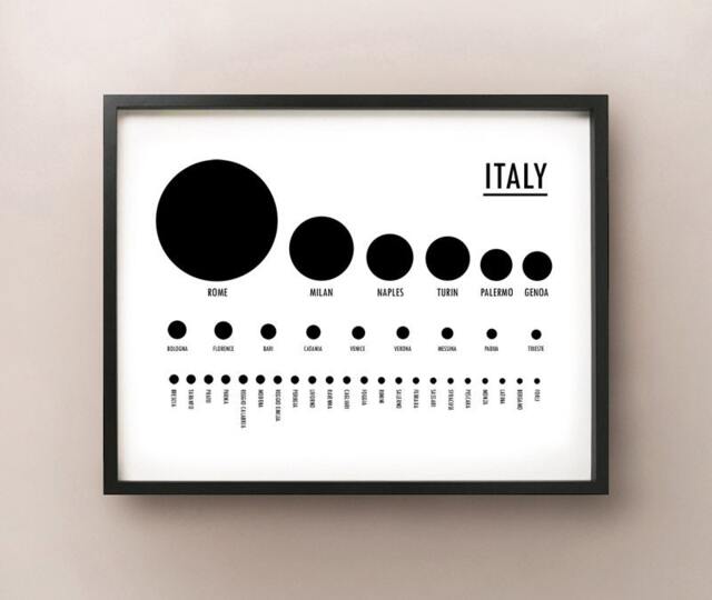 Italy Population Map by Etsy | ufurnish.com
