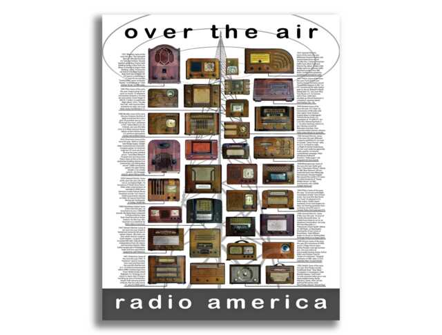 Vintage Radio History Poster, Golden Age Of Art Print by Etsy ...