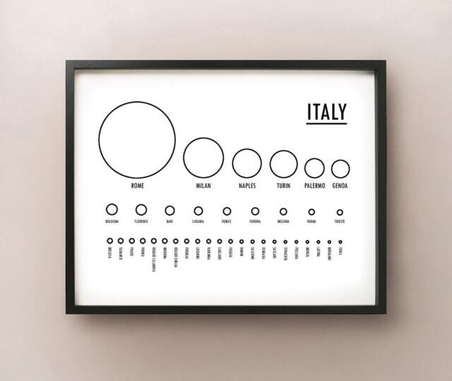 Italy Destination Fill-In Map by Etsy | ufurnish.com