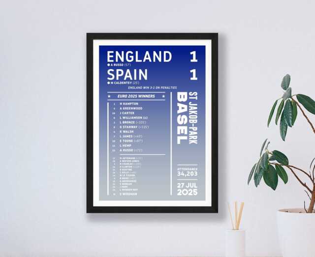 England Euro 2025 Final V Spain Lineup Poster - Women Lionesses Score ...