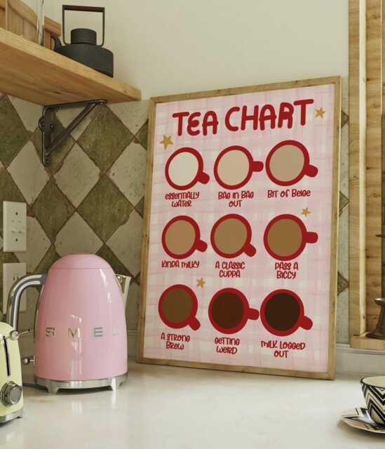 Tea Chart Print - Cuppa Wall Art Kitchen Decor by Etsy | ufurnish.com