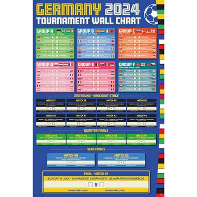 Gb Eye Euro 2024 Germany Tournament Wall Chart 61 X 91.5Cm Maxi Poster ...