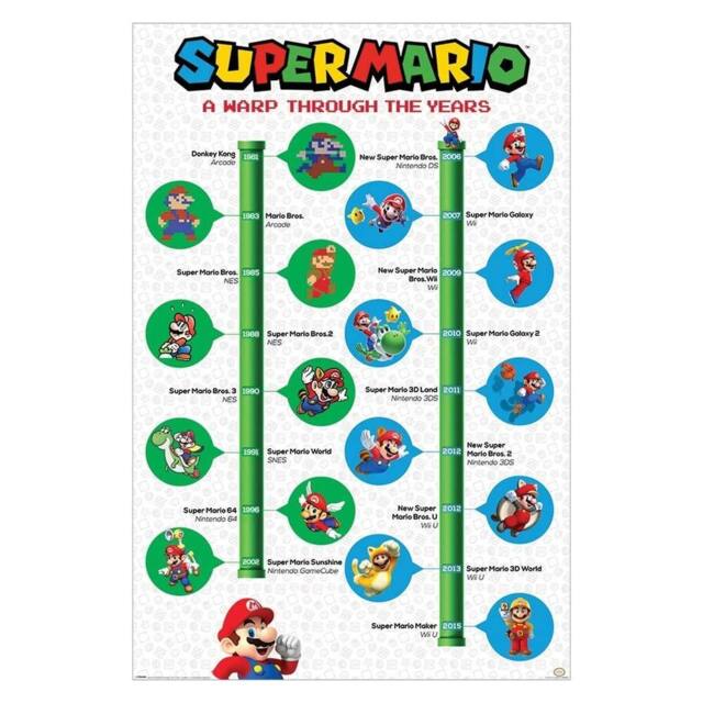 Super Mario A Warp Through The Years Maxi Poster by Debenhams ...
