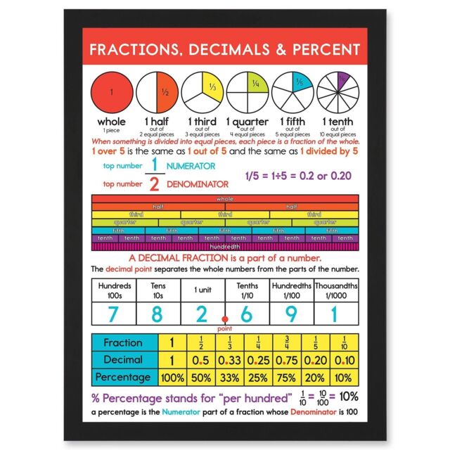 Fractions Decimals Percent Maths Education Learning School Artwork ...
