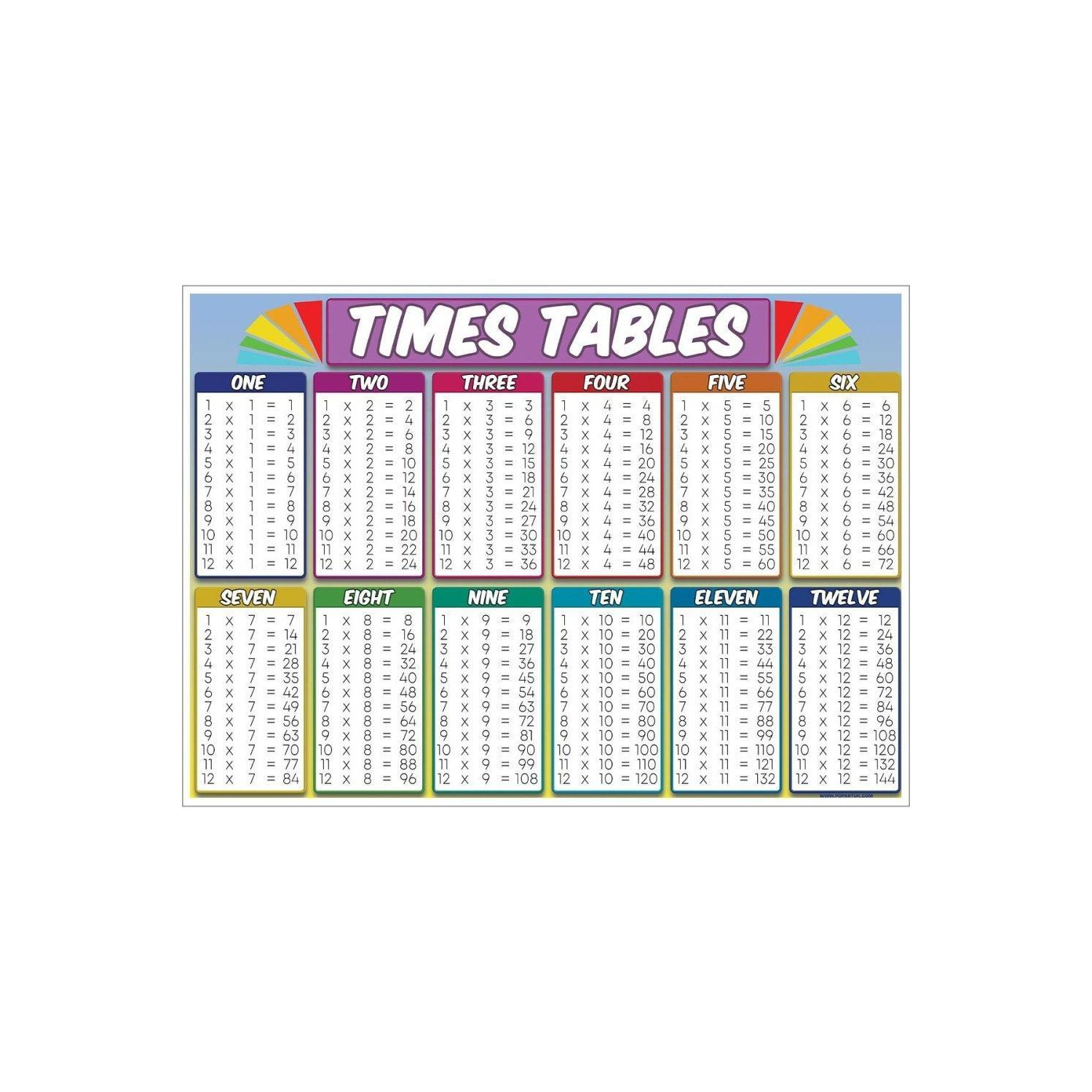 Times Table Mini Poster by Debenhams | ufurnish.com