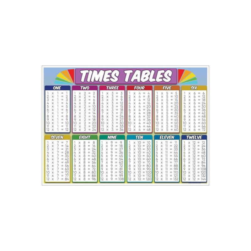 Times Table Mini Poster by Debenhams | ufurnish.com