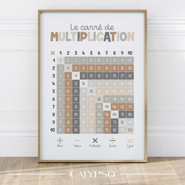 Multiplication Tables Poster For Children, Wall Decoration School ...