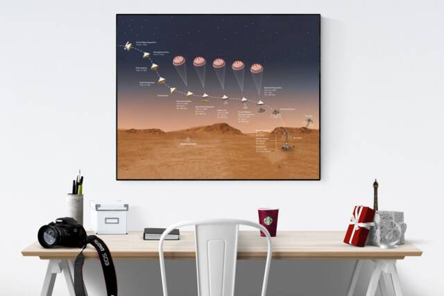 Perseverance Descent Plan - Nasa Artwork Mars Martian Rover Art Print ...