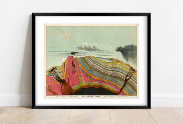 Vintage Geological Chart Print 1893 Educational Geology Poster by Etsy ...