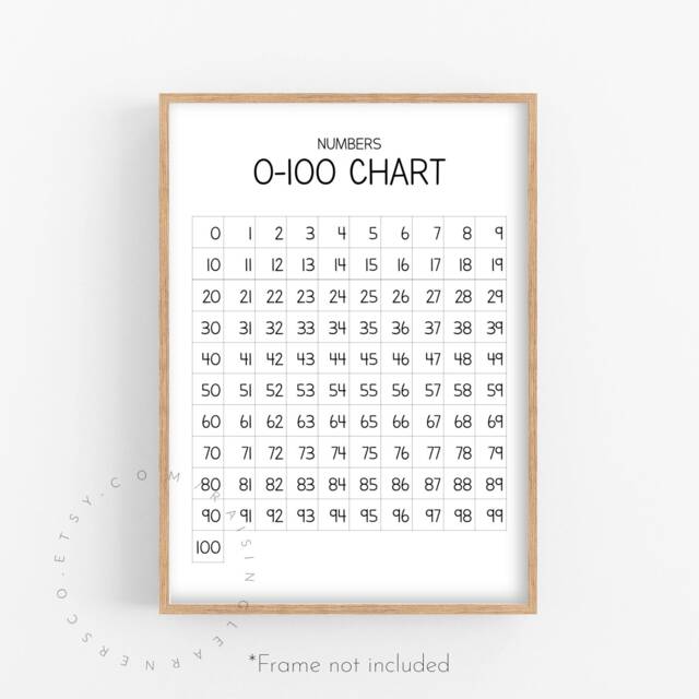 Numbers 0-100 Chart Poster - Unframed/Number Chart, Print, Counting 100 ...
