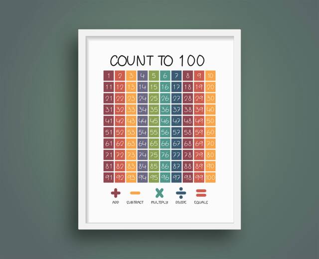 Count To 100 Poster - Playroom Decor 100, Number Chart Print ...