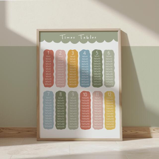 Colourful Times Tables Print, Multiplication Educational Learning ...