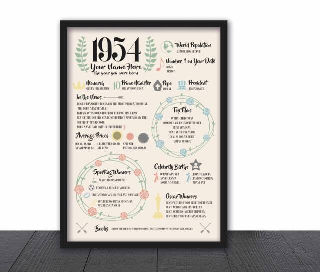 70Th Birthday Poster/The Year You Were Born Classic Style Personalised ...