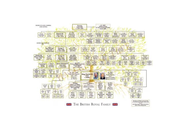 British Royal Family Tree Victoria & Albert To King Charles Queen ...
