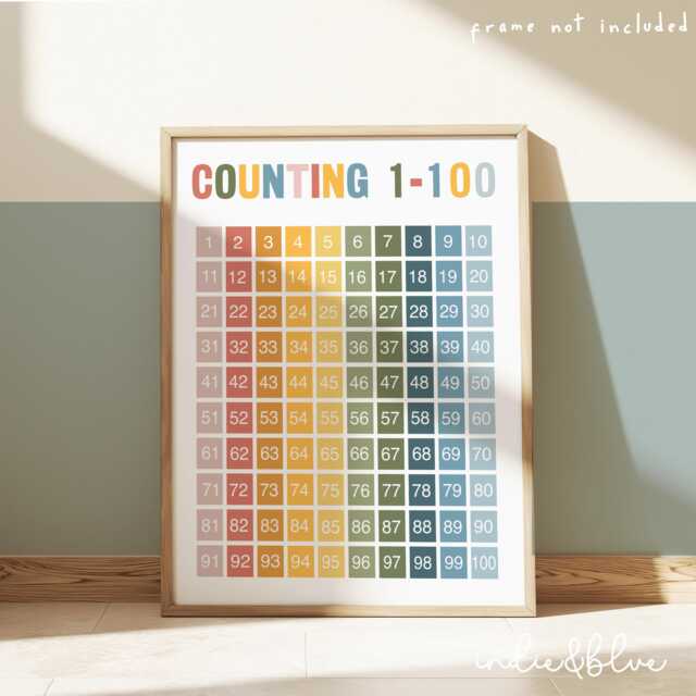 Counting 1-100 Print in Rainbow Colours, Numbers Educational Learning ...