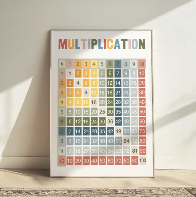 Colourful Multiplication Print, Educational Learning Poster, Times ...