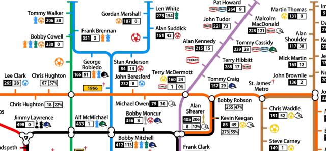 The Newcastle United Tube Map by Etsy | ufurnish.com