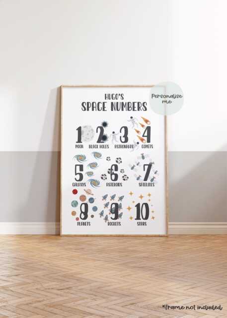 Personalised, Our Solar System, Space Counting, Galaxy Prints, Children ...