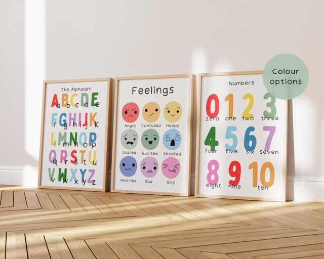 Kids Educational Set Of Posters - Children's Wall Art Alphabet Numbers ...