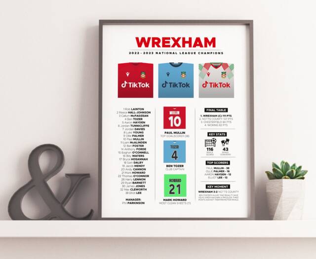 Wrexham 2022/23 National League Winners Season Infographic Poster ...