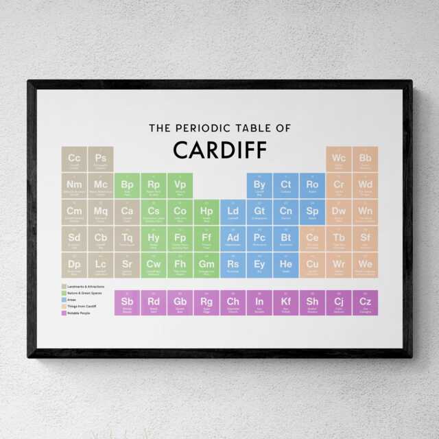 Cardiff Periodic Table Print, Poster Wall Art, Gifts by Etsy | ufurnish.com