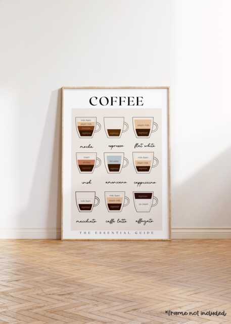 Coffee Guide Print, Wall Art, Poster, Gifts, Lovers Gift, Kitchen by ...