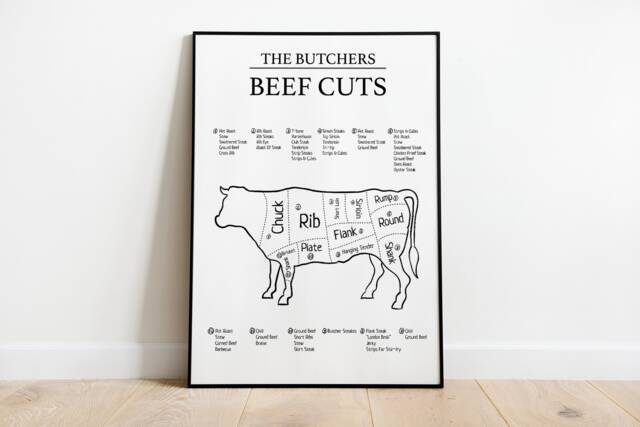 The Butchers - Beef Cuts For All Meat Lovers in Sizes A5 To A3 by Etsy ...