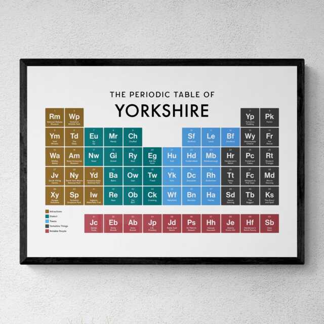 Yorkshire Periodic Table Print, Poster Wall Art, Gifts by Etsy ...
