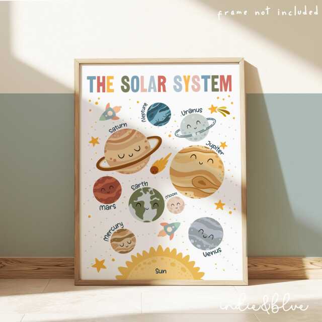 Rainbow Solar System Chart, Unframed Space Print, Classroom Decor ...