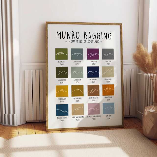 Munro Bagging Illustrated Print/Silhouette Mountain Line Art Scottish Hiking by Etsy | ufurnish.com