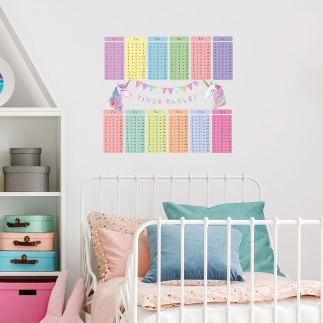 Unicorn Times Tables Wall Sticker, Decal by Etsy | ufurnish.com