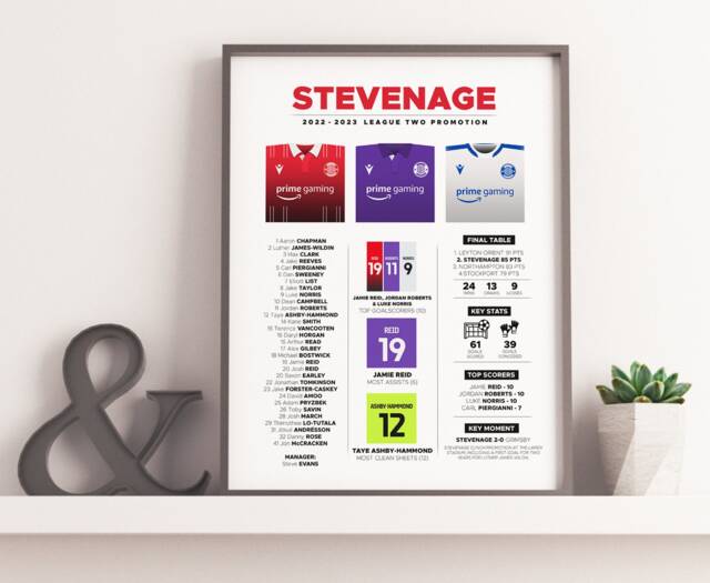Stevenage 2022/23 League Two Promotion Season Infographic Poster ...