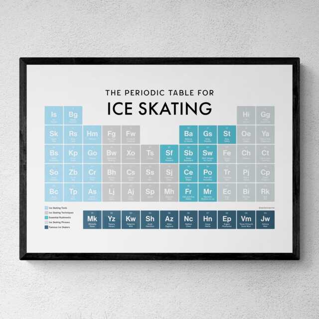 Ice Skating Periodic Table Print, A3 Poster Wall Art, Gifts by Etsy ...
