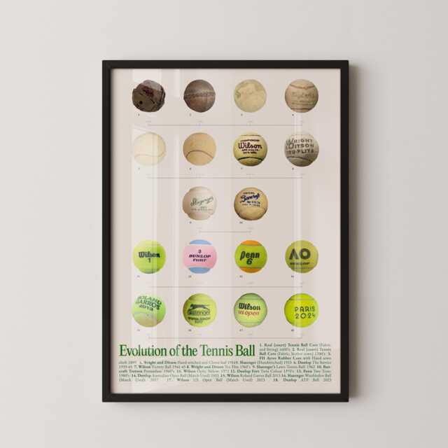 Tennis Ball Evolution Poster Sports Game Room Wall Art by Etsy ...