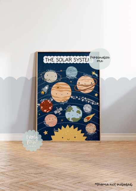 Personalised Space Print, Astronaut Prints, Solar System Decor, Name Scandi Nursery, Colourful ...