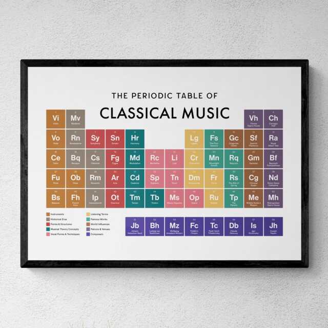 Classical Music Periodic Table Print, Poster Wall Art, Gifts by Etsy ...