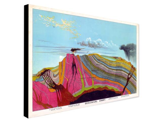 Vintage Geological Chart By Levi Wlater Yaggy - 1893 - Wrapped Frame ...