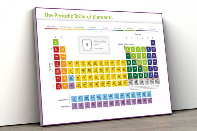 Periodic Table Of Elements Educational Large Canvas Art Print Gift A0 ...