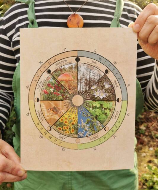 Medium Wheel Of The Year 8 X 10 Print. Infographic. Yearly Cycle ...