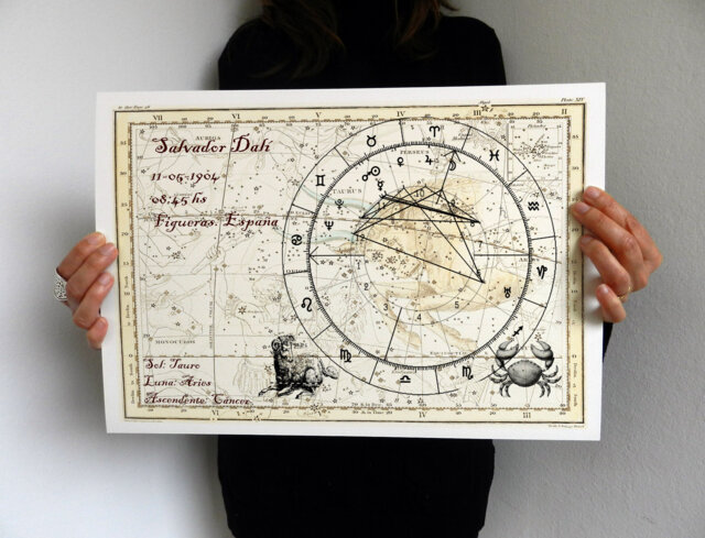 Personalized Astrology Gift - Zodiac Poster - Birthday - Free Shipping ...