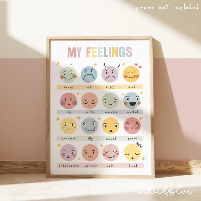 Emotions in Pastel Colours, Feelings Chart Print, Unframed Classroom ...