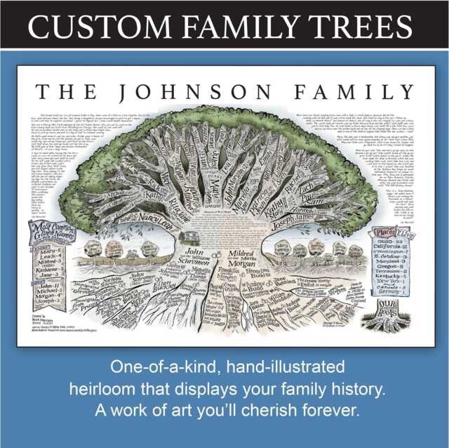 Family Tree - We'll Create A Beautiful, Unique, Hand-Drawn Family Tree ...