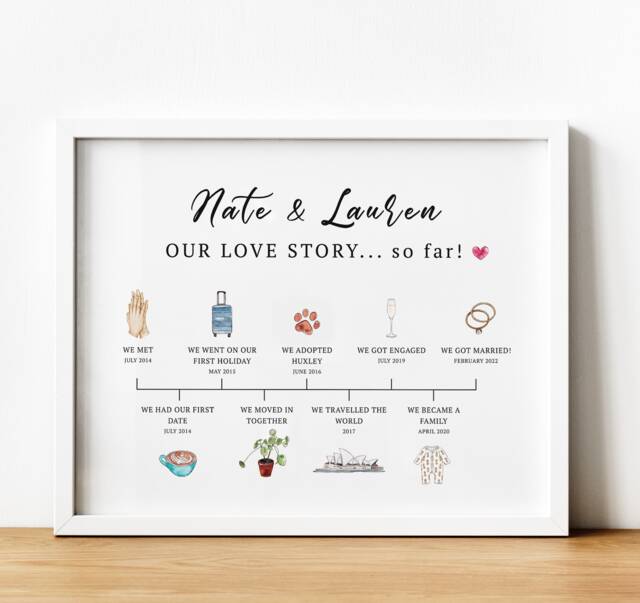 Personalised Story Of Us Relationship Timeline Memory Map Print ...