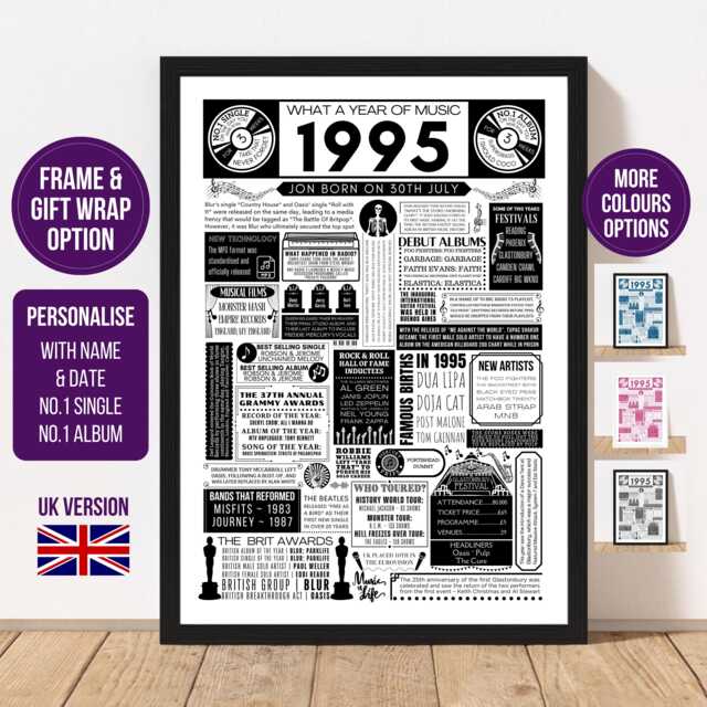 1995 Music Facts Poster Personalised 30Th Birthday Gift by Etsy ...