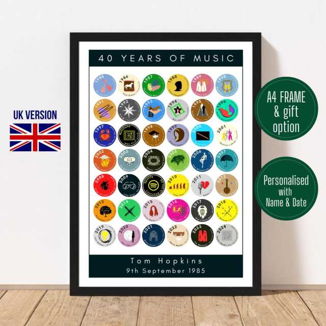 40 Years Of Music - 1985 Road To in Iconic Albums - Personalised 40Th ...