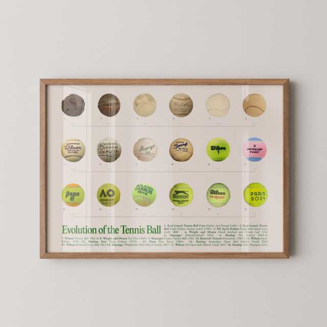 Tennis Ball Evolution Poster Sports Game Room Wall Art by Etsy ...
