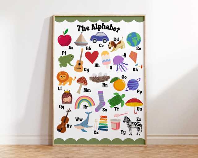 Kids Educational Poster - Children's Wall Art Abc Alphabet Print ...