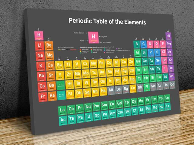 Periodic Table Of Elements Wall Art Canvas Prints Framed On Bars Art ...