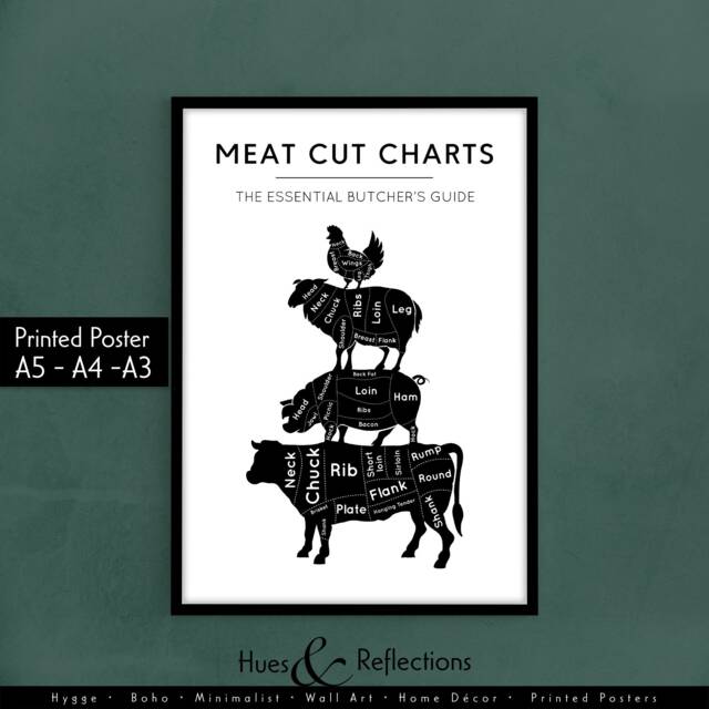 Butcher Prints, Butcher's Guide Meat Cuts Print, Essential Kitchen Wall ...