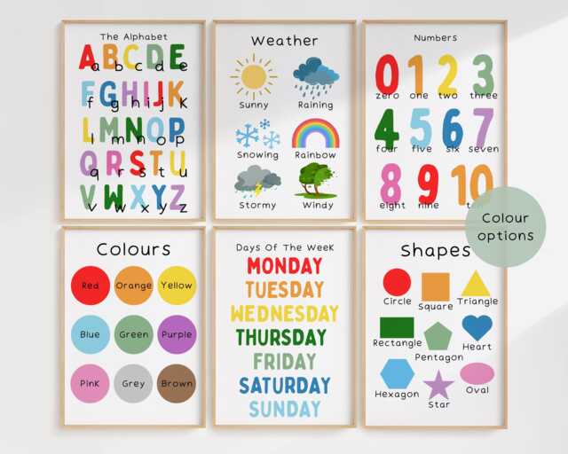 Kids Educational Set Of Posters - Children's Wall Art Abc Alphabet ...